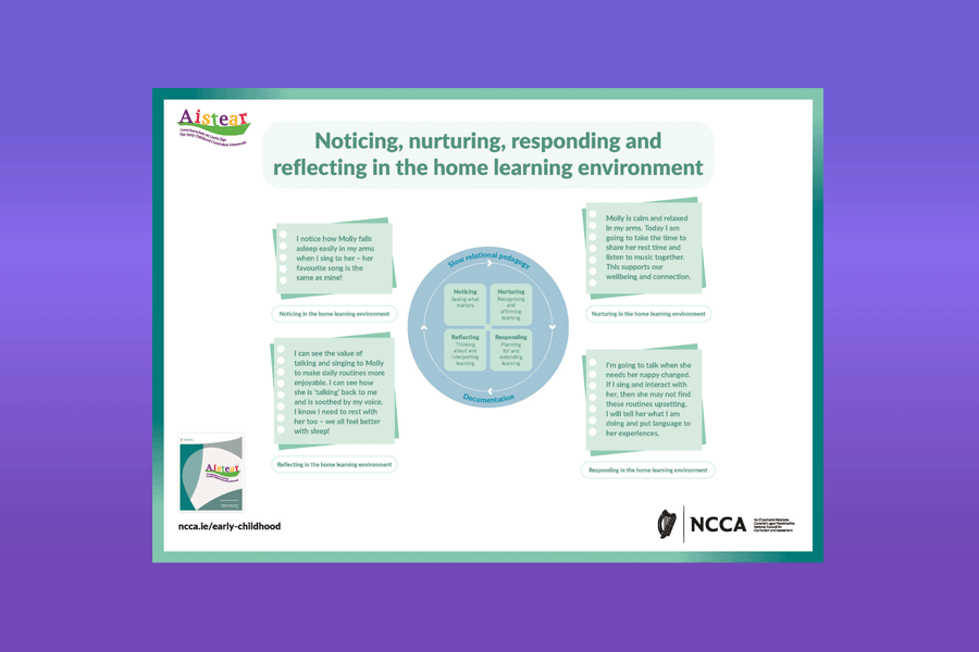 Support Materials for Early Childhood | Curriculum Online