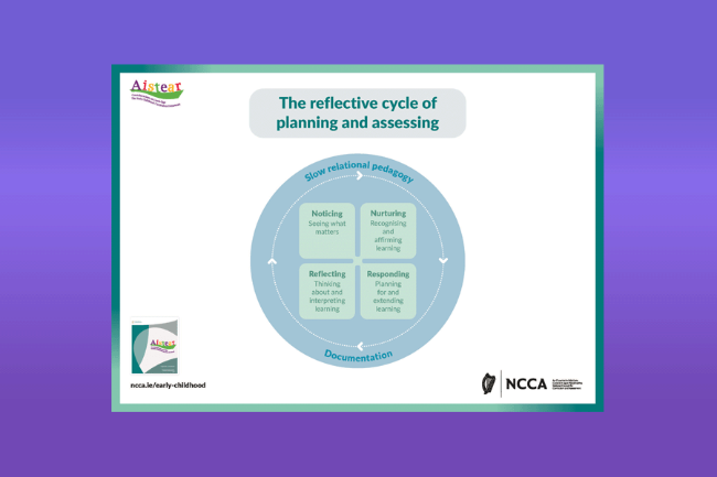 Support Materials for Early Childhood | Curriculum Online