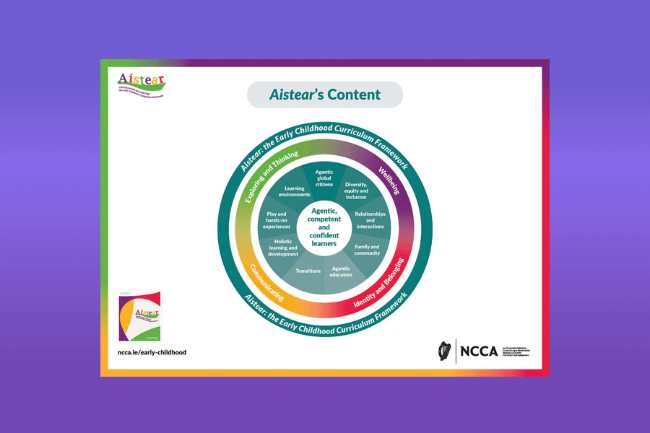 Support Materials for Early Childhood | Curriculum Online