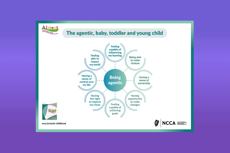 Support Materials for Early Childhood | Curriculum Online